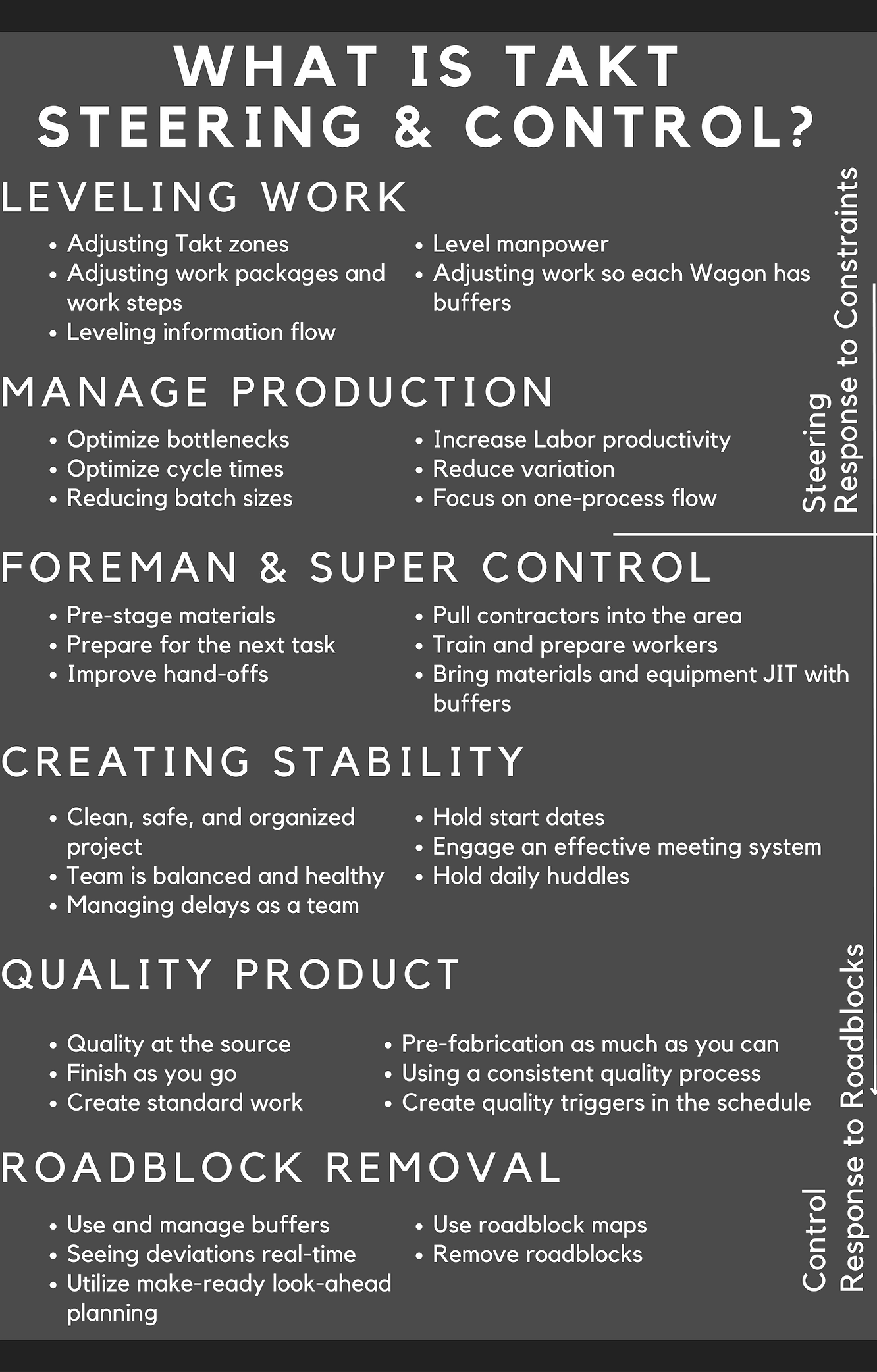 Using a takt plan – Takt Guide