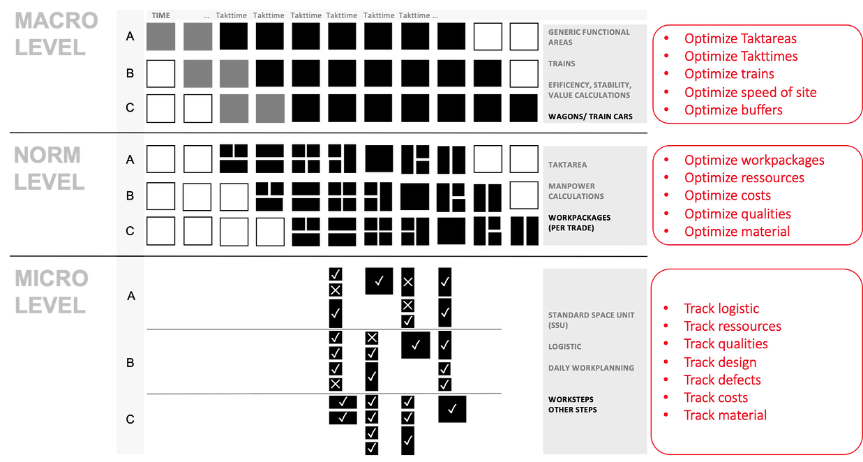 Using a takt plan – Takt Guide