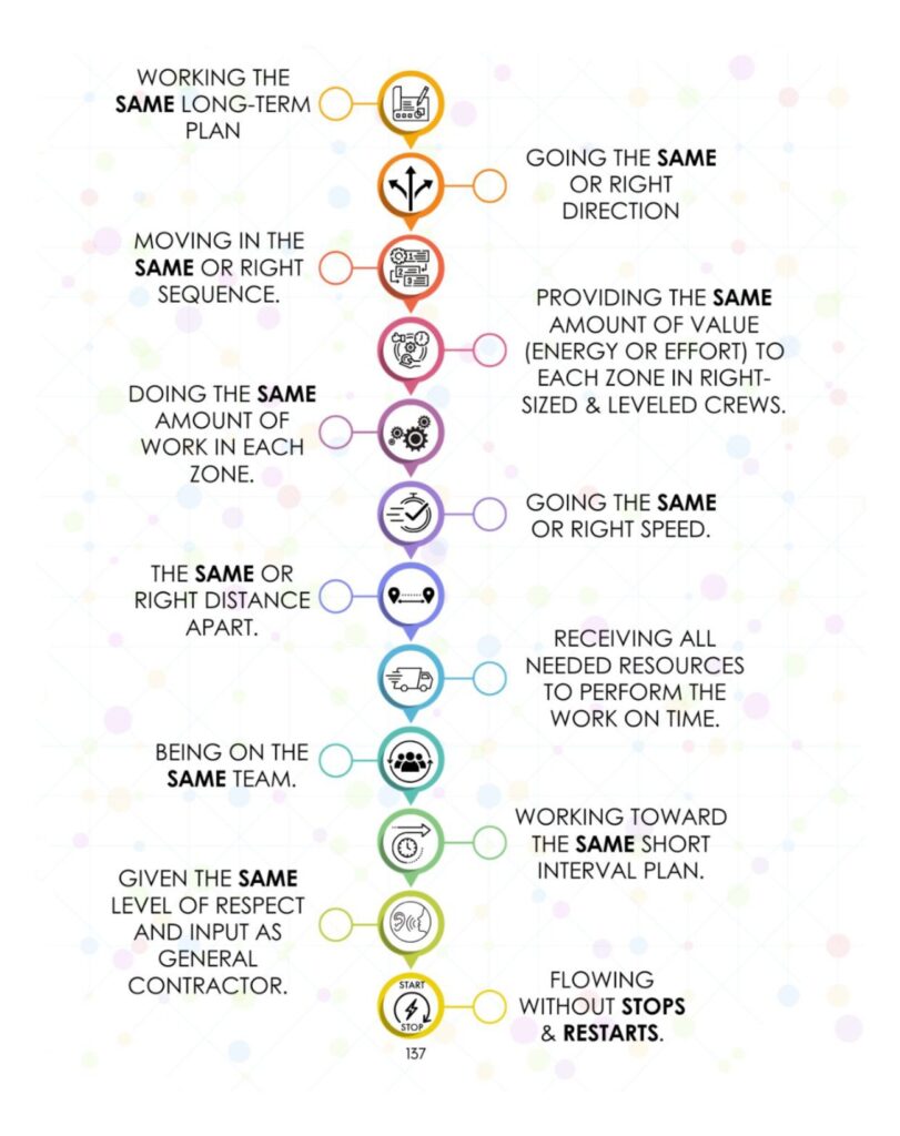 What It Means to Flow – Takt Guide