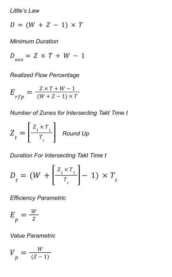 CPM contract language – Takt Guide
