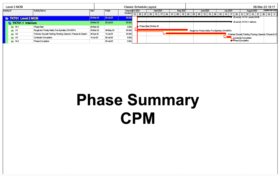 CPM contract language – Takt Guide
