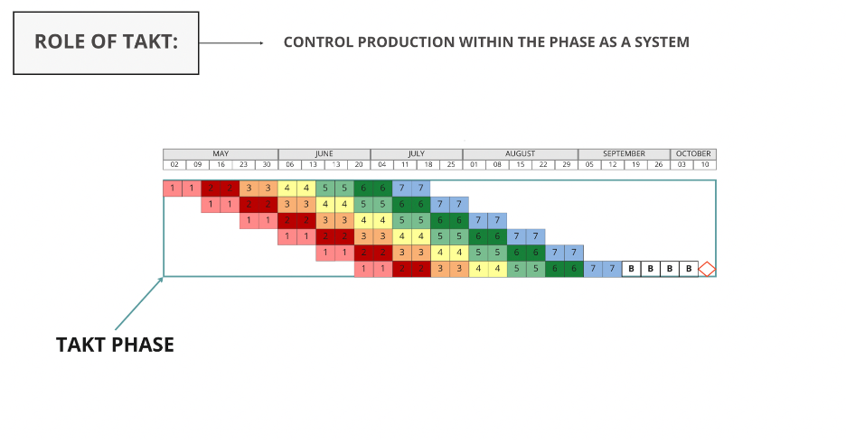 CPM contract language – Takt Guide