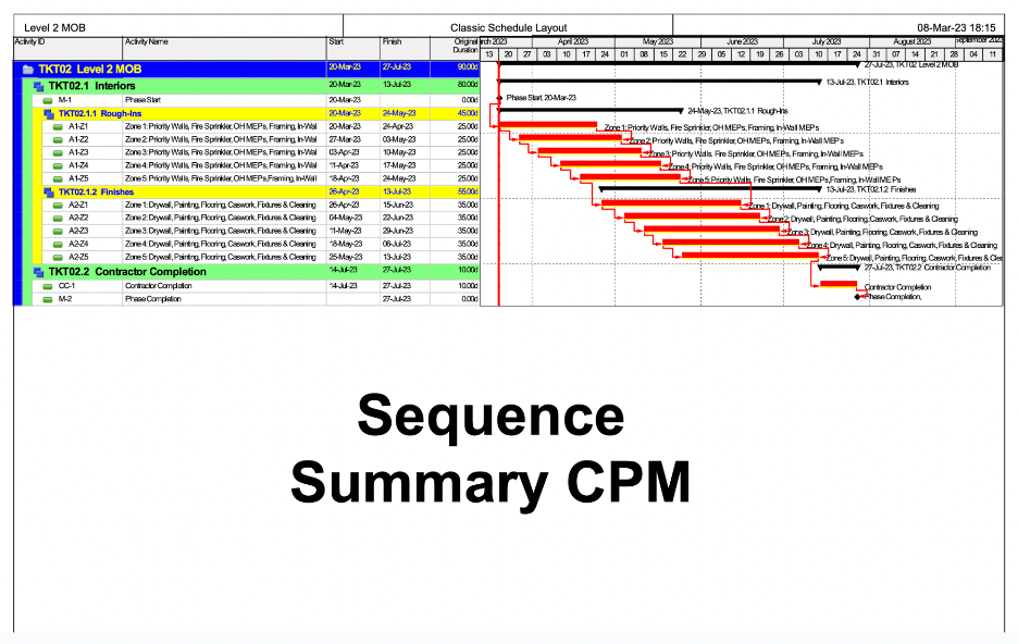 CPM contract language – Takt Guide