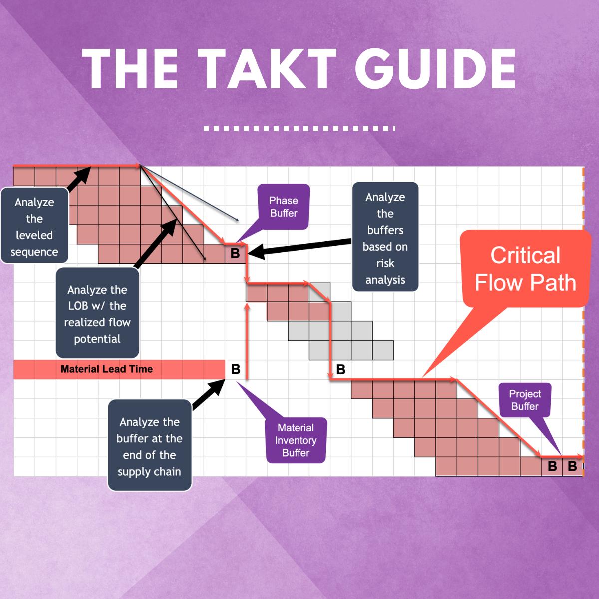 Takt resources – Takt Guide